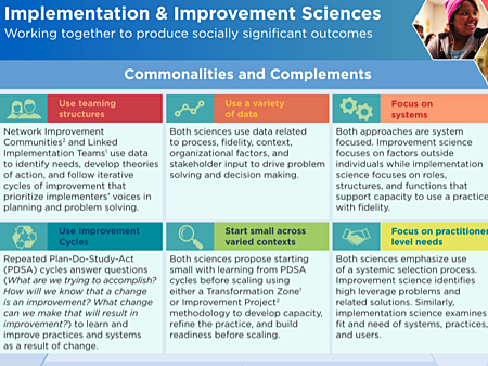 Implementation and Improvement Sciences: Working together to produce ...